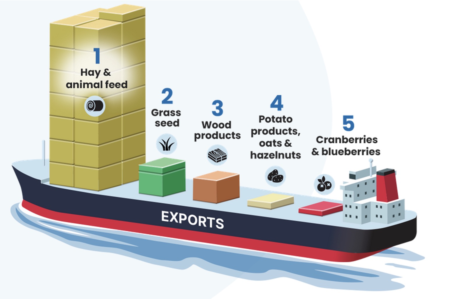 The Port of Portland – Oregon’s Container Terminal Port - Pacific Coast ...