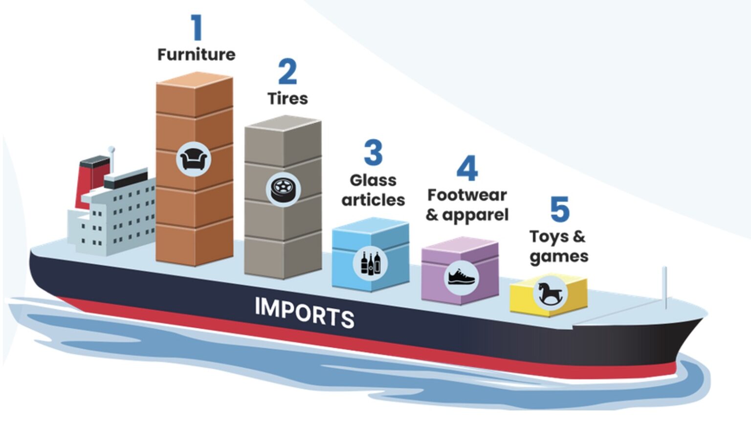 The Port of Portland – Oregon’s Container Terminal Port - Pacific Coast ...